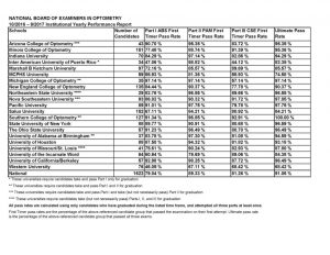 National Board of Examiners Yearly Institutional Pass Rate Report – ASCO