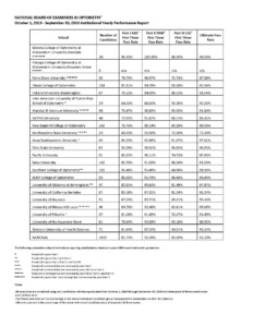 National Board of Examiners in Optometry Yearly Performance Report – ASCO