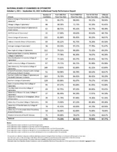 National Board of Examiners in Optometry Yearly Performance Report – ASCO